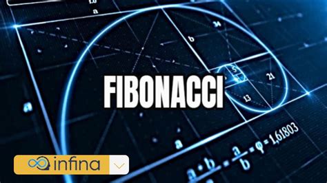 Fibonacci là gì Sử dụng Fibonacci trong chứng khoán như thế nào