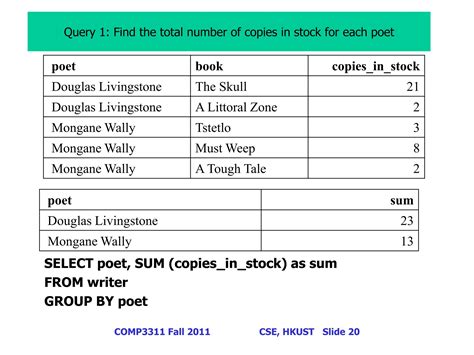 Data Warehouse Data Cube Computation Ppt Databases Computer