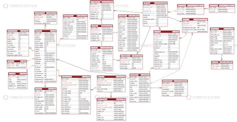 Github Parkseungjeerpsystem Erpsystem 팀개발