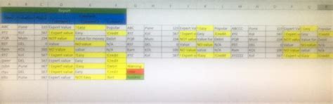 Solved Delete And Insert Csv Data Into Excel Via Vbscript Experts