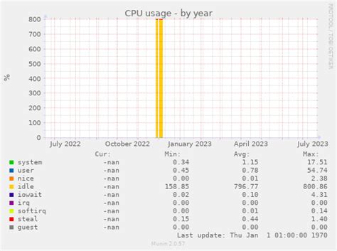 Cpu Munin Gpu Vm Dev Gpu Template Cl Cam Ac Uk Cpu