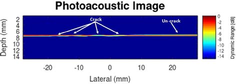 Figure 3 From Machine Learning Based Real Time Photoacoustic Surface Crack Detection Semantic