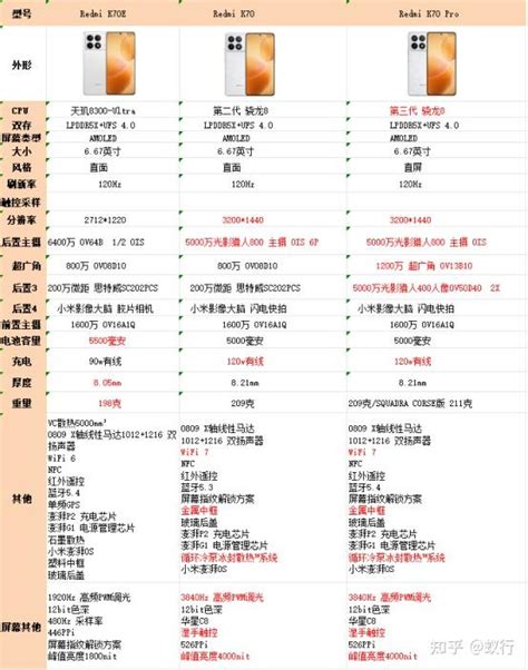红米K70系列怎么选红米K70E红米K70和红米K70Pro 知乎