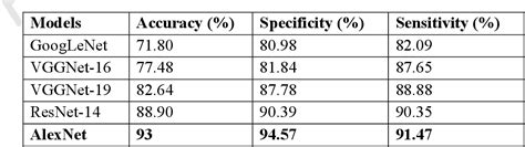 table 1 from effective deep learning based prediction model for groundwater quality assessment