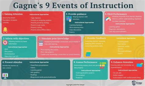 Pin On Learn Web Development Learn Web Development Learning And Development Learning Process