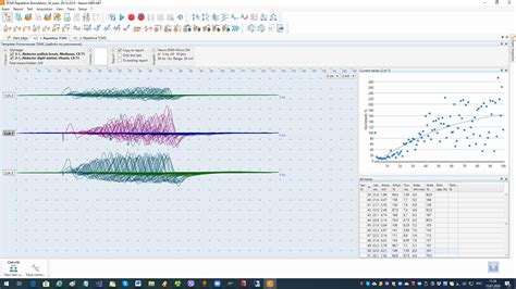 Functional Diagnostics Neurosoft