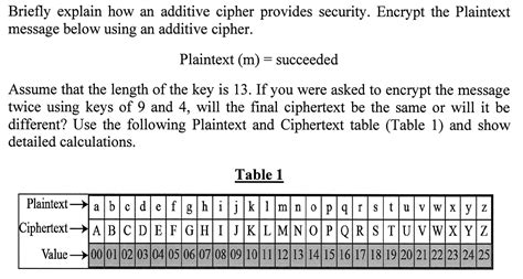 solved briefly explain how an additive cipher provides