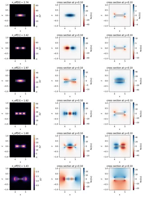 Multimode Photonics Design Made Easy Flexcompute