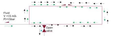 Mechanical Engineering Fluid Dyanmic Flow In A Pipe Engineering Stack Exchange