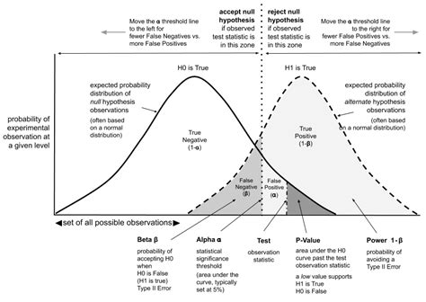 Hypothesis The Science Of Machine Learning AI