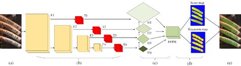 Figure 2 From Swin Transformer With Feature Pyramid Networks For Scene Text Detection Of The