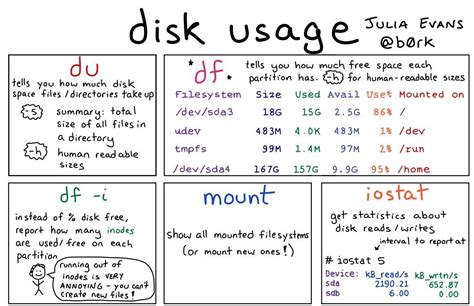 🔎julia Evans🔍 B0rk Твиттер Computer Science Programming Learn