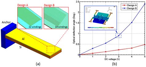 A Schematic Diagram Illustrating The Proposed Et Bimorph Actuator For Download Scientific
