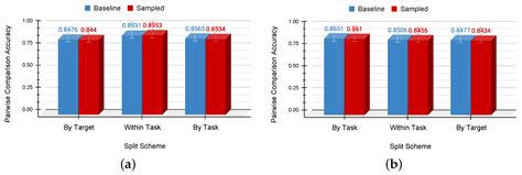 Applied Sciences Free Full Text Cross Feature Transfer Learning For Efficient Tensor Program