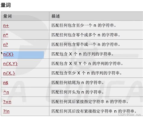 正则表达式（regexp） regexp [] csdn博客