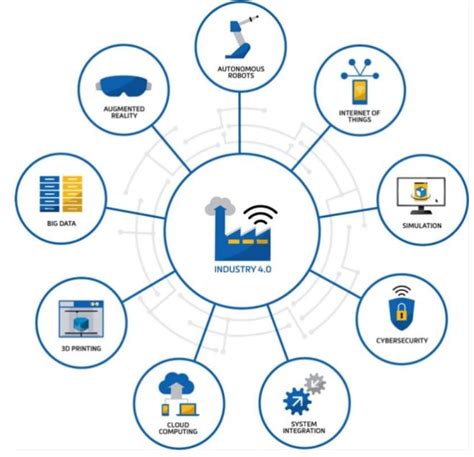 Application Of Ai In Quality Control Download Scientific Diagram