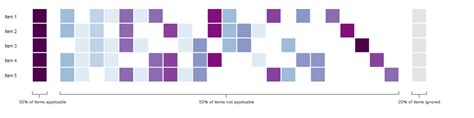 How To Create A Custom Grouped Axis For A Matrix Chart Using D3js