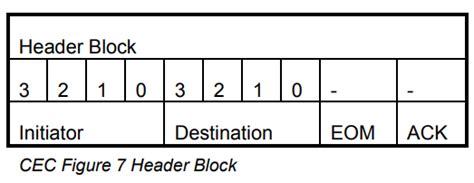 숨겨진 기능 Hdmi® Cec 사양 분석 및 기능 소개 Graniteriverlabs