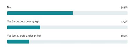 Survey How To Handle Security In A Modern Smart Home