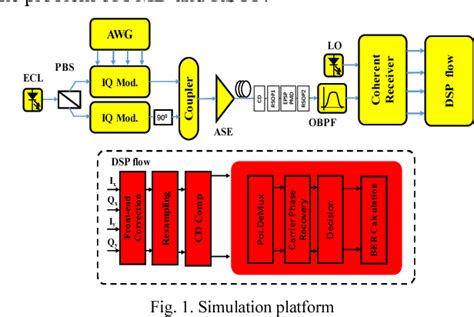 Figure 1 From Adaptive Kalman Filter For Extreme Polarization Effects