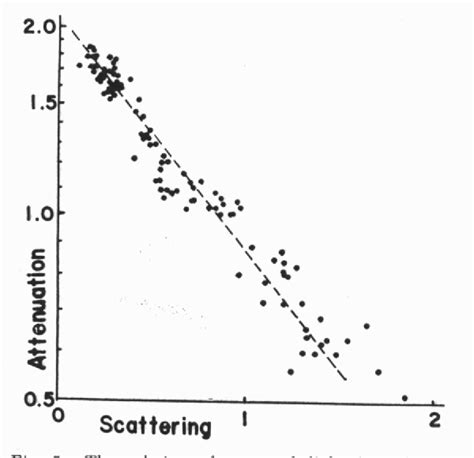 Figure 5 From On The Automatic Turbidity Measuring Instrument Semantic Scholar