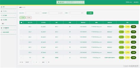 Nodejs毕业设计基于web的oa办公信息管理系统（express附源码）oa管理系统可以用node做吗 Csdn博客