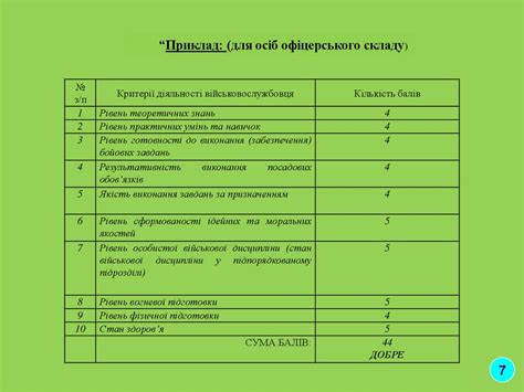 Атестування Процес атестування військовослужбовців Online Presentation