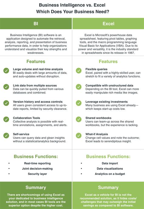 Business Intelligence Vs Excel Why You Should Stop Using Spreadsheets