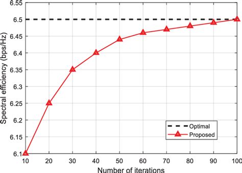 Figure 3 From A Highly Efficient Algorithm For Phased Array Mmwave Massive Mimo Beamforming