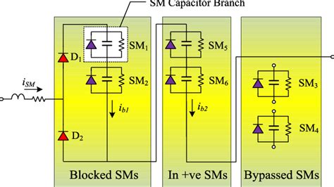 Half Bridge Surrogate Network Topology Download Scientific Diagram
