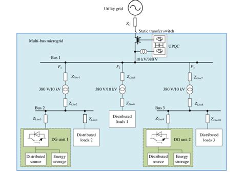 General Illustration Of A Multi Bus Microgrid With Power Electronics