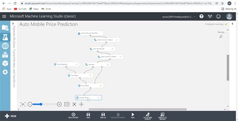 Github Aruna1512automobile Price Prediction Automobile Price Prediction