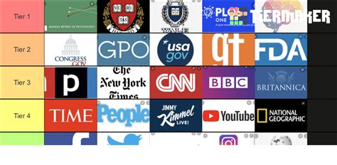 Credibility Tier List Community Rankings Tiermaker