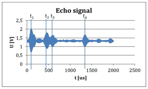 Ultrasonic Sensor Fusion Inverse Algorithm For Visually Impaired Aiding Applications
