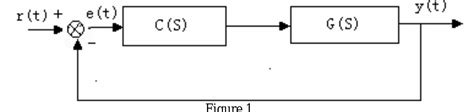 Here E Is The Error Variable Which Is The Difference