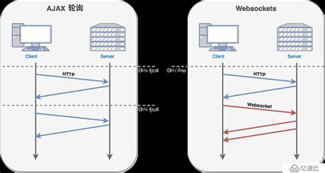 Django Websocket Redis 在线聊天室题文章 编程语言 亿速云