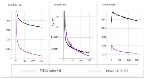 Applied Sciences Free Full Text Transmission Lines Small Target Detection Algorithm Research