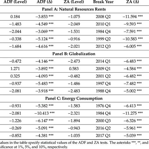 Results From Nonparametric Causality In Quantiles Download Scientific Diagram