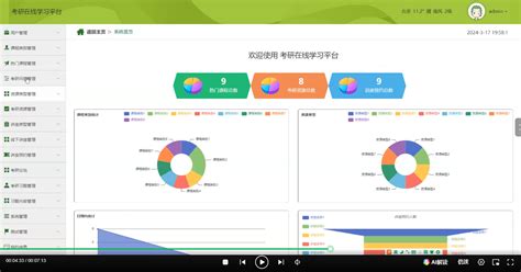 基于springboot的考研课程在线学习平台设计和实现源码论文部署讲解等基于spring Boot框架的考研云课堂 Csdn博客