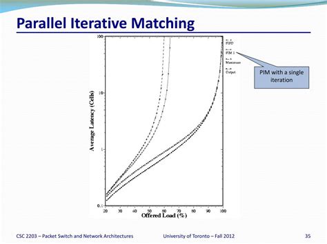 Ppt Handout 9 Maximum Weight Matching Maximal Size Matching