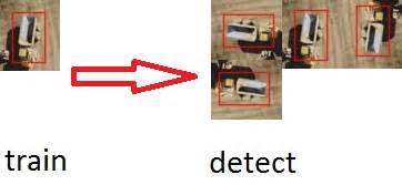 Machine Learning Are Modern CNN Convolutional Neural Network As