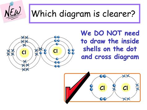 Gcsegcse Chemistry Covalent Bonding Ppt Teaching Resources