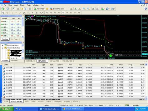 Gbpusd Buyselll Forex Schedule General Mql5 Programming Forum Page 2