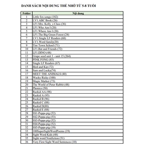 Mua Loa L B K M Th Nh Gb Loa T M Ng N Ng Loa Nghe Ti Ng Anh Th Truy N Cho B T