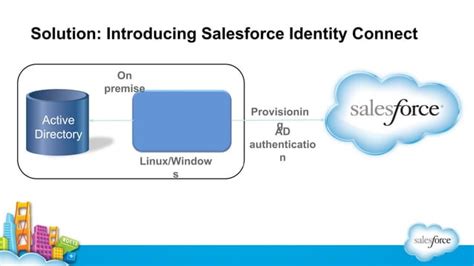 Integrating Active Directory With Salesforce Using Identity Connect Ppt