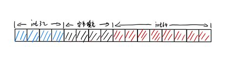 go语言内存对齐 每天提醒自己要学习 博客园