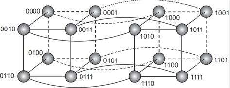 Figure Structured Hypercube Download Scientific Diagram