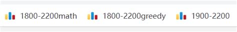 codeforce分数记录贴 codeforces紫名要多久 csdn博客