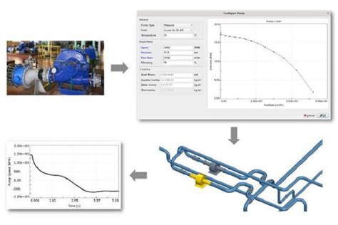 bosfluids improved pump model and user interface dynaflow research group