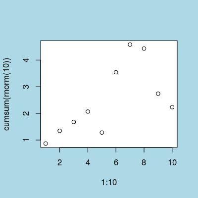 R Change Plot Area Background Color Stack Overflow